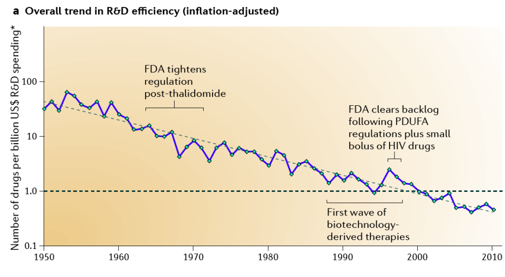 Moore's law – Kurzweil vs. Thiel